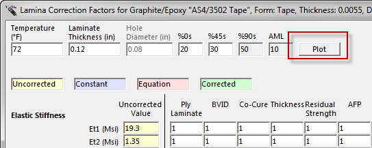 Defining Lamina Correction Factors