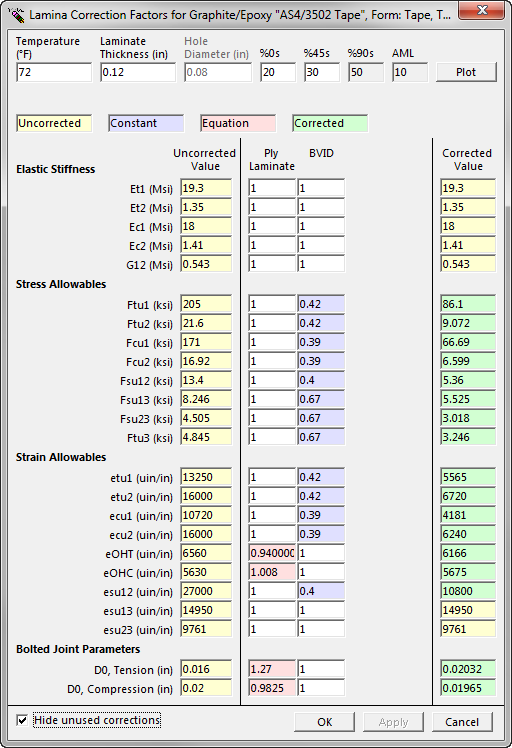 Lamina Correction Factors