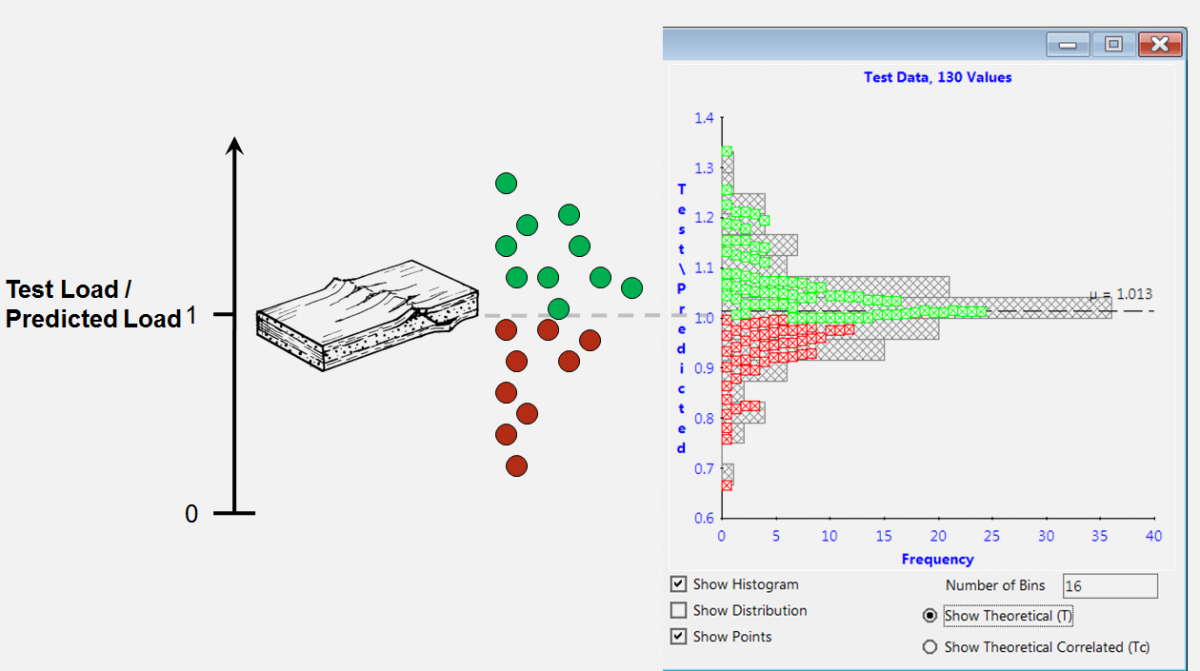 Solutions | HyperSizer